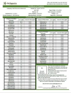 CBD Dosing Guide - Bald Mountain Botanicals